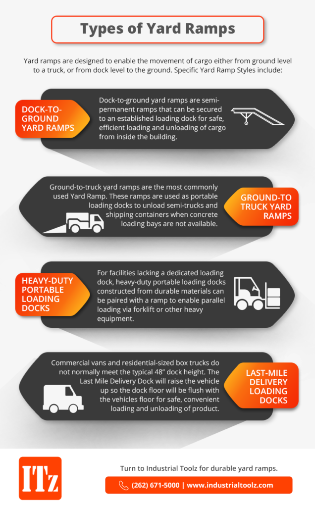 Yard Ramps - Industrial Toolz - Forklift Ramps - Portable Yard Ramps